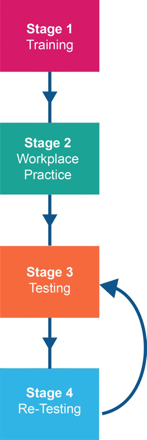 Course Ecitb Alpha Industrial Services