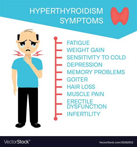 Symptoms Hyperthyroidism In Men Royalty Free Vector Image