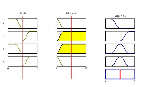 Fuzzy Inference Process Download Scientific Diagram