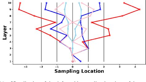Figure 11 From Degcn Deformable Graph Convolutional Networks For Skeleton Based Action