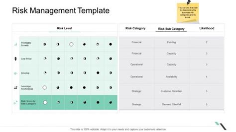 Risk Management Functions Powerpoint Templates Slides And Graphics