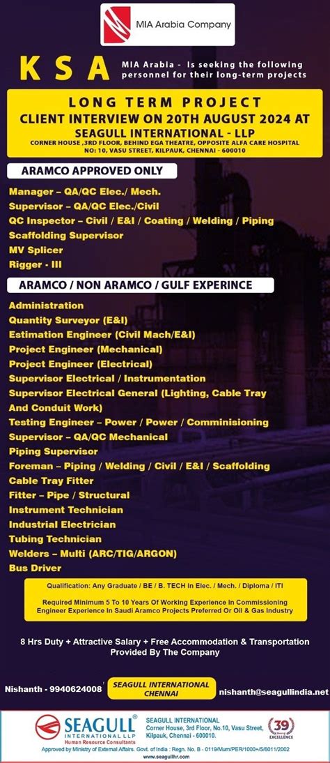 Nishanth On Linkedin Client Interview Chennai Saudiarabia