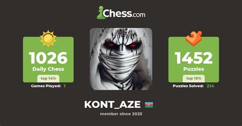 Əli Əliyev Kont Aze Chess Profile
