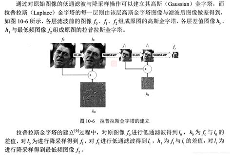 图像融合技术 Csdn博客