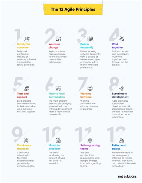 Agile Manifesto And Principles The Visual Agile Coach The Agile