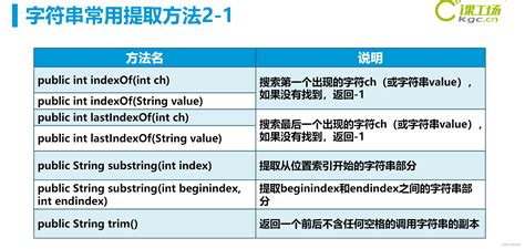 Java基础:枚举、包装类、math、random与string操作详解 Csdn博客 Java基础:枚举、包装类、math、random与string操作详解 Csdn博客