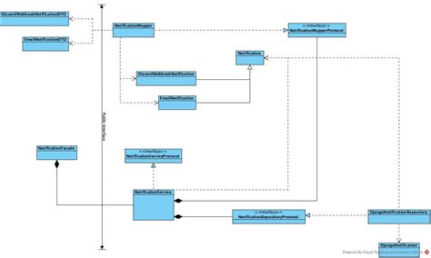 Github Saymmicdjangosimplenotifications