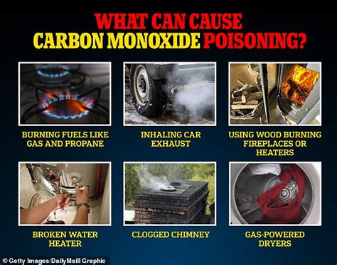 What Are The Warning Signs Of Carbon Monoxide Poisoning Daily Mail Online
