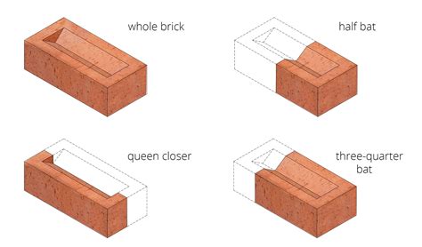 Brick Size Chart Types Of Bricks Brick Construction Brick