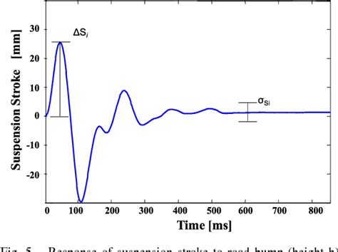 Figure From ISO IEC IEEE Smart Sensor Network For The Evaluation Of Motorcycle