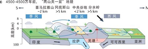 我国科学家揭示青藏高原差异性隆升过程和机制荔枝网新闻