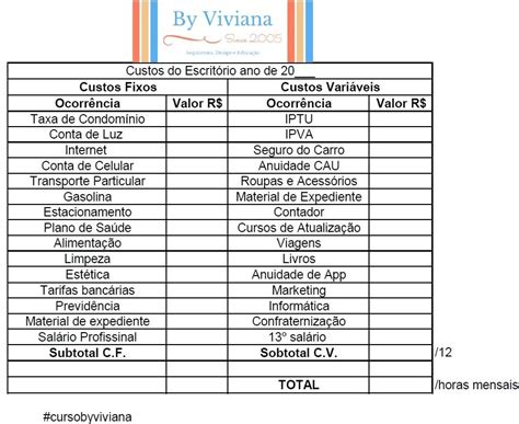Planilha De Custos
