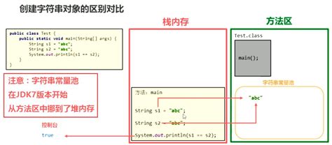 String 类创建字符串地下的区别对比02 除暖的专栏 Tnblog