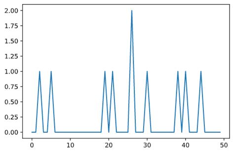 Python 3x Userwarning In Matplotlib Stack Overflow