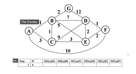 Solved Consider The Following Network With The Indicated