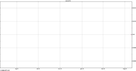 Book Environmental Clean Tech Ectr Advfn