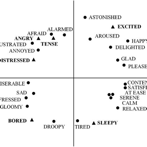 Architecture Of The Proposed Lightweight Convolutional Neural Network