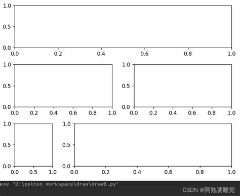 基于python的matplotlib、numpy库实现的图形绘制（数据可视化） 请按照下面的要求绘制图形 1 导入numpy和matplotlib pyplot 分别取别名为n csdn博客