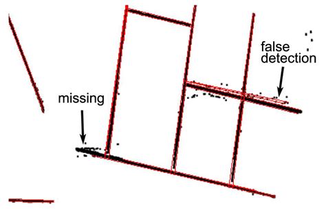 Gird Based Line Segment Detector And Application Vision System For