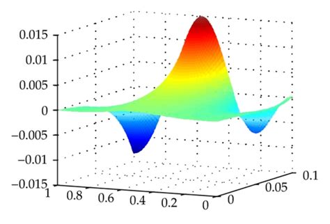 The Development Of The Solution Of The Full Discrete Scheme With Download Scientific Diagram