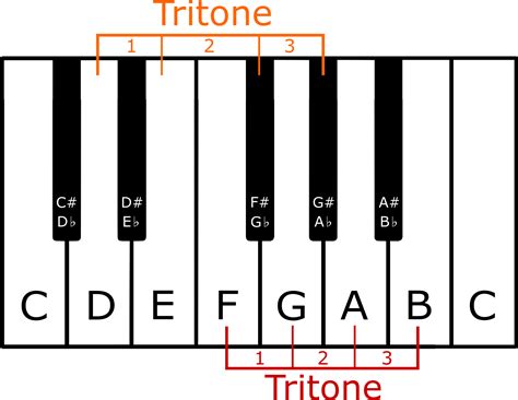 Tritone