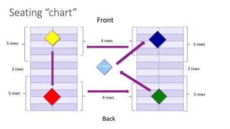 Ppt Seating “ Chart ” Powerpoint Presentation Free Download Id 9689198