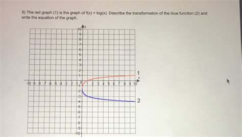 Solved Algebra Unit Exponential And Logarithmic Functions Chegg