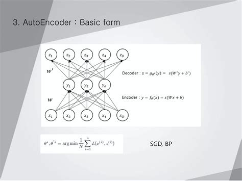 Autoencoderandgan Introduction Pptx
