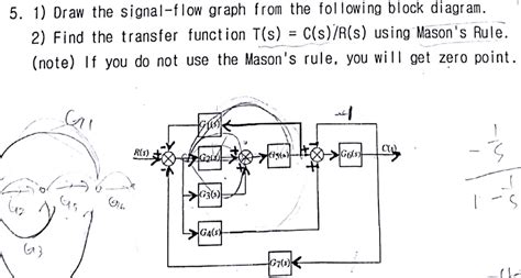 Solved Draw The Signal Flow Graph From The Following Block Chegg