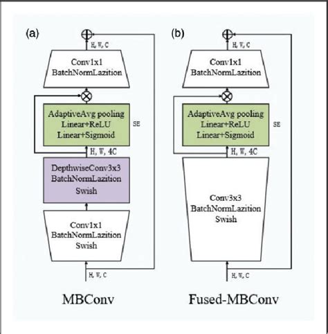 figure 2 from attention based feature fusion generative adversarial
