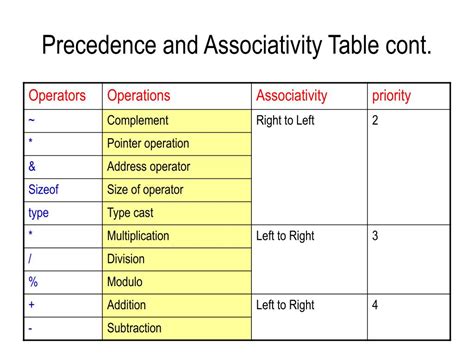 Ppt C Programming Class I Powerpoint Presentation Free Download Id 3814407