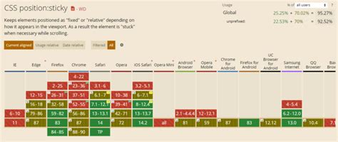Freezing Row And Column In Html Table Using Css Blogs Perficient