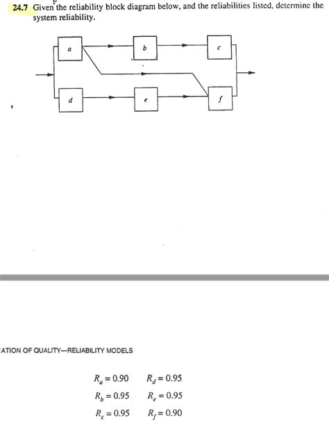 Solved Given The Reliability Block Diagram Below And Chegg Com