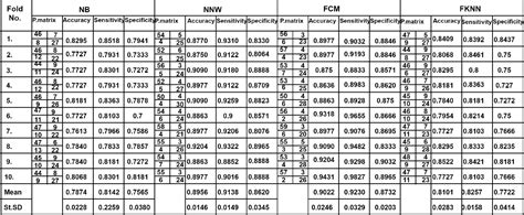 Figure 10 From Fuzzy Centric Fogcloud Inspired Deep Interval Bi Lstm