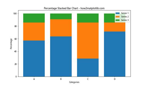 Matplotlib 柱状图和图形大小设置：全面指南 极客教程
