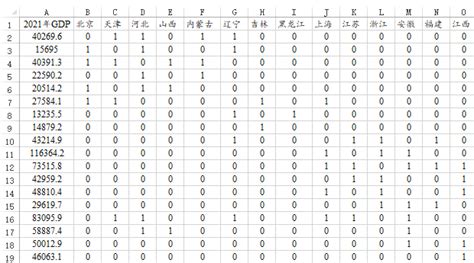 Moran指数分析莫兰指数大于1 Csdn博客