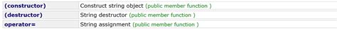 C String Beginendrbegin Rend String Rbegin Csdn