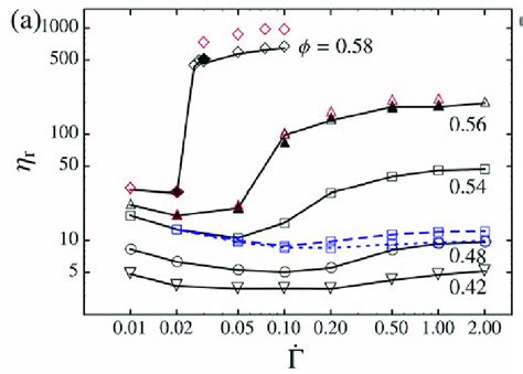 Continuous And Discontinuous Shear Thickening In The Suspension