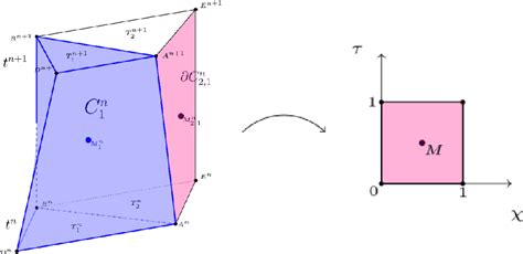 Figure 1 From Reprint Of Direct Arbitrary Lagrangian Eulerian Finite