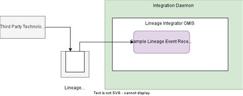 Egeria Project Open Metadata And Governance For Enterprises