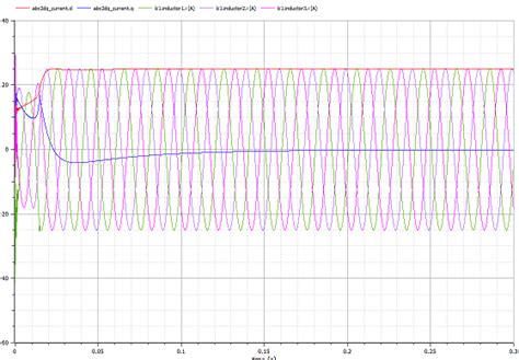 Github Upb Lea Openmodelica Microgrids Openmodelica Microgrids Is A