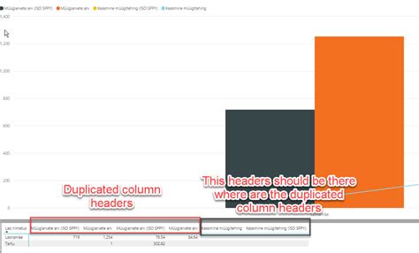 Bug Show Data Not Showing Measures Values Correc Microsoft