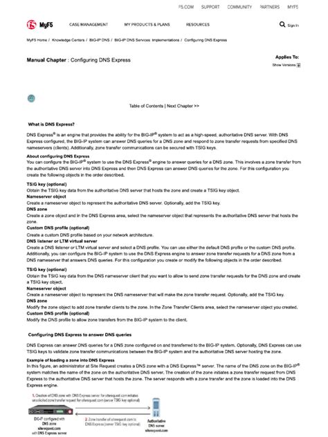 Configuring Dns Express Pdf
