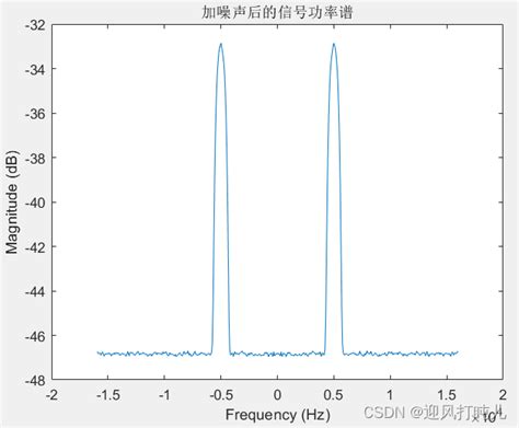 基于matlab实现qpsk调制解调仿真结果超详细qpsk调制解调matlab Csdn博客