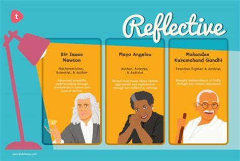 Reflective Ib Learner Profile Ib Pyp Learner Profile Attributes Teal