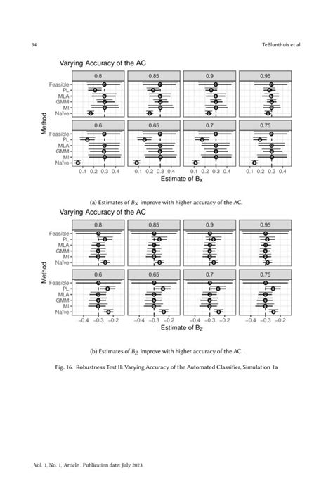 Misclassification In Automated Content Analysis Causes Bias In Regression Can We Fix It Yes We