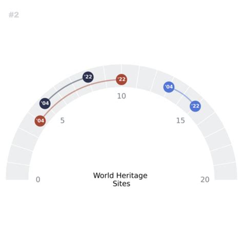 2 Of 100 Gauge Chart In Matplotlib Curbal