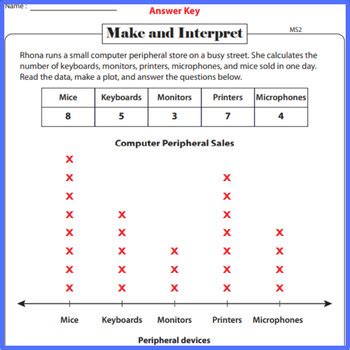 Engaging Line Plot Worksheets For Grades 2 5 Printable PDF With Answer Keys