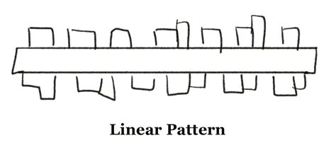 Human Settlements Types And Patterns Geography Revision
