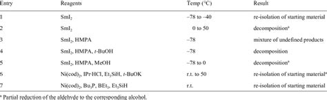 Cyclization Reaction Conditions Download Table